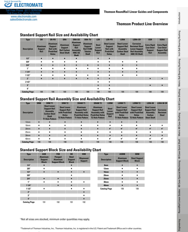 Thomson RoundRail Linear Guides | PDF