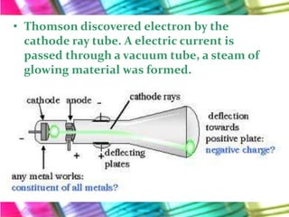 Thomsons atomic theory pp. | PPTX