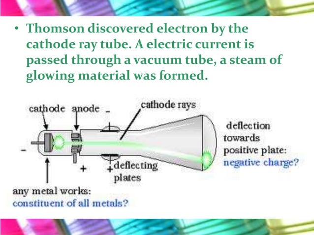 Thomsons atomic theory pp. | PPTX | Chemistry | Science