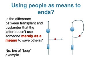 Judith Jarvis Thomson, "The Trolley Problem" | PPT