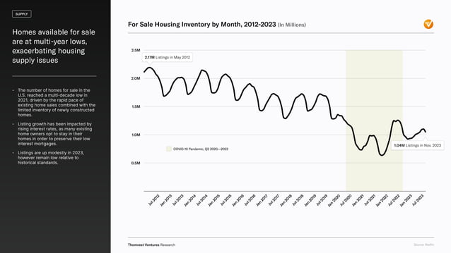 Thomvest Housing Market Overview_Dec 2023_FINAL.pdf