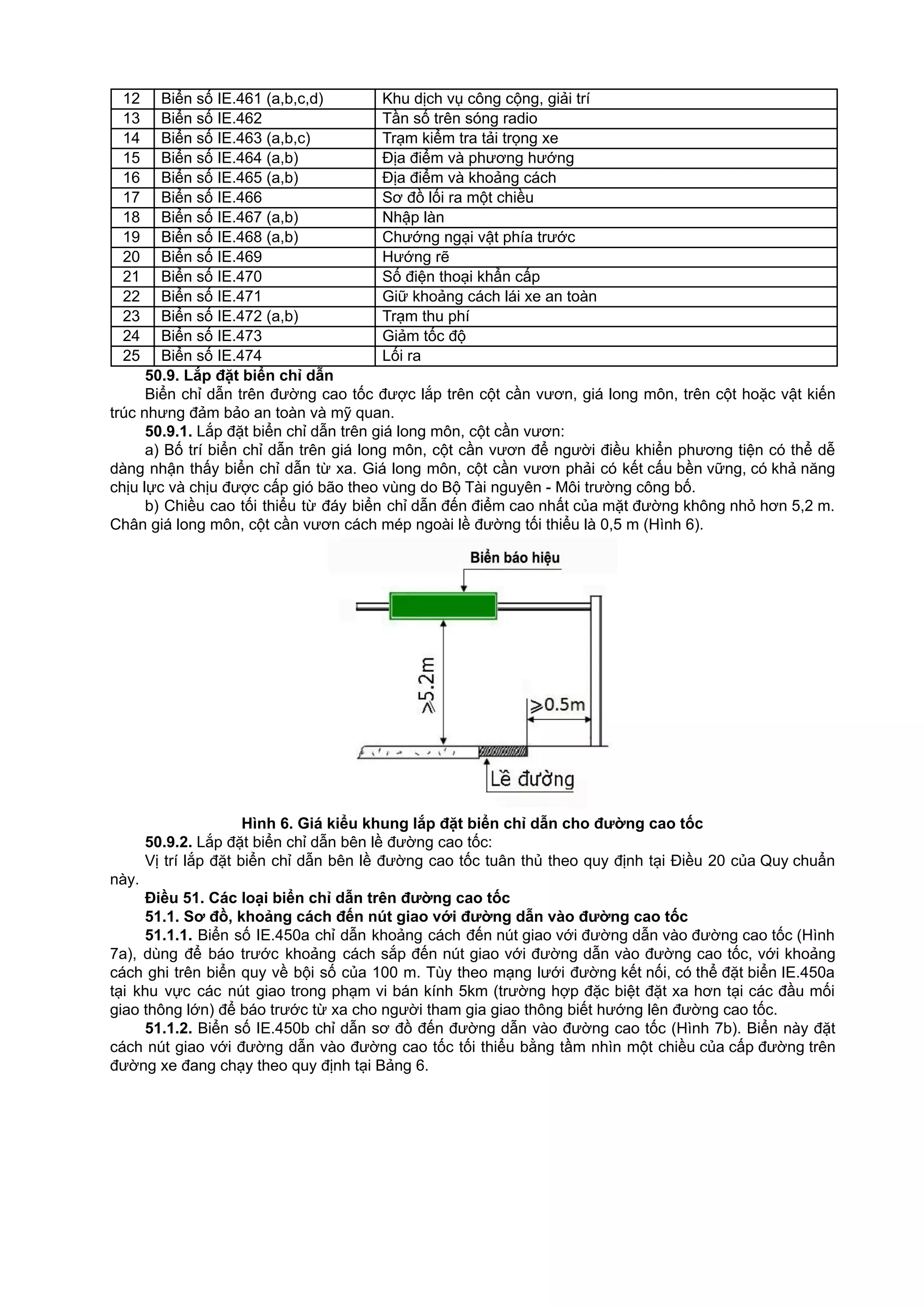 Thong-tu-54-2019-tt-bgtvt-quy-chuan-ky-thuat-quoc-gia-ve-bao-hieu-duong ...
