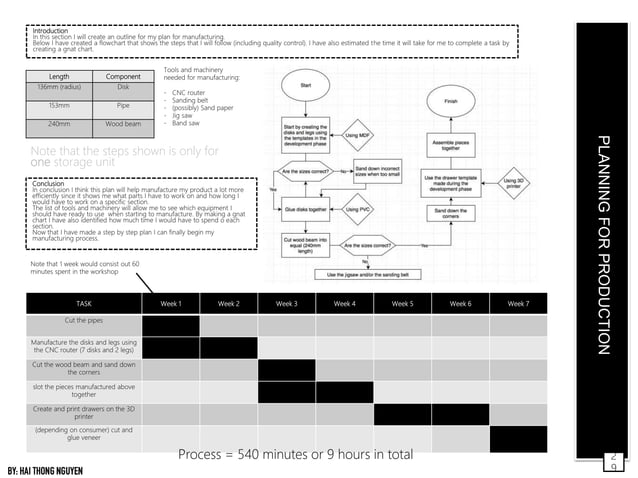 Final IGCSE DT coursework | PPTX | Jewelry Making | Arts and Crafts