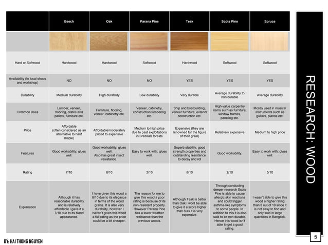 Final IGCSE DT coursework | PPTX | Jewelry Making | Arts and Crafts