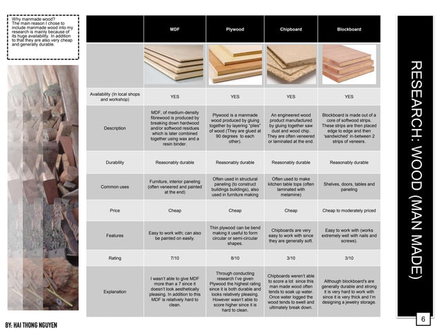 Final IGCSE DT coursework | PPTX | Jewelry Making | Arts and Crafts