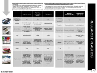 Final IGCSE DT coursework | PPTX
