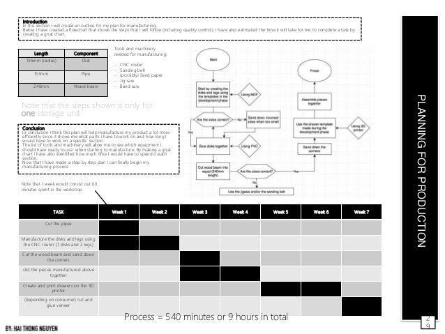 Final IGCSE DT coursework