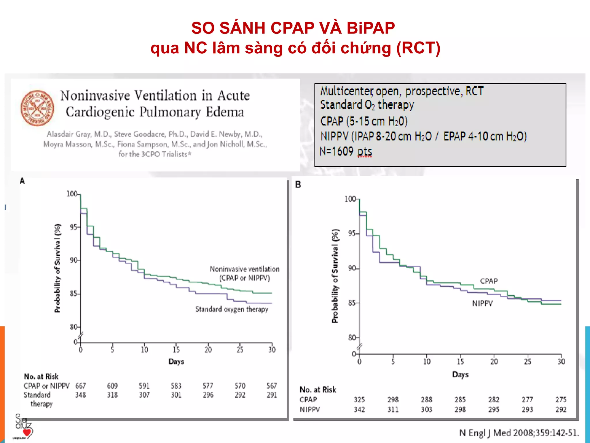 Thong khi nhan tao cho benh nhan suy tim cap | PPT