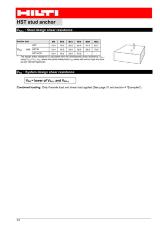 Thong so hilti | PDF