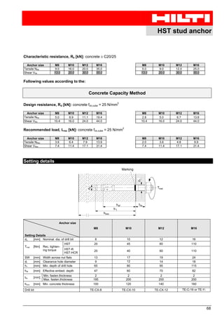 Thong so hilti | PDF