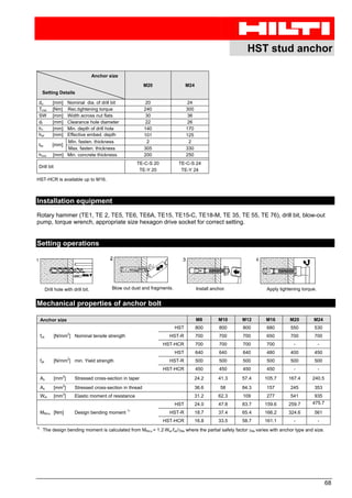 Thong so hilti | PDF