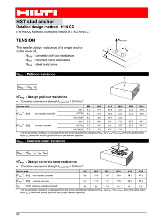 Thong so hilti | PDF