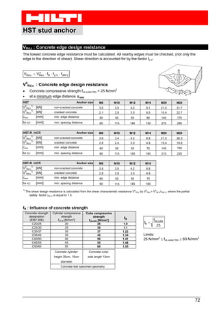 Thong so hilti | PDF
