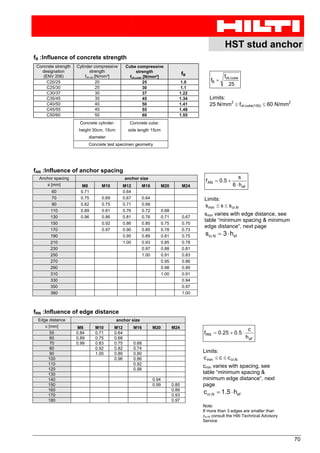 Thong so hilti | PDF