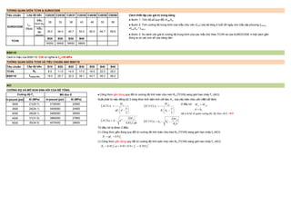 Mác Bê Tông C40/50: Bí Quyết Vàng Cho Công Trình Bền Vững