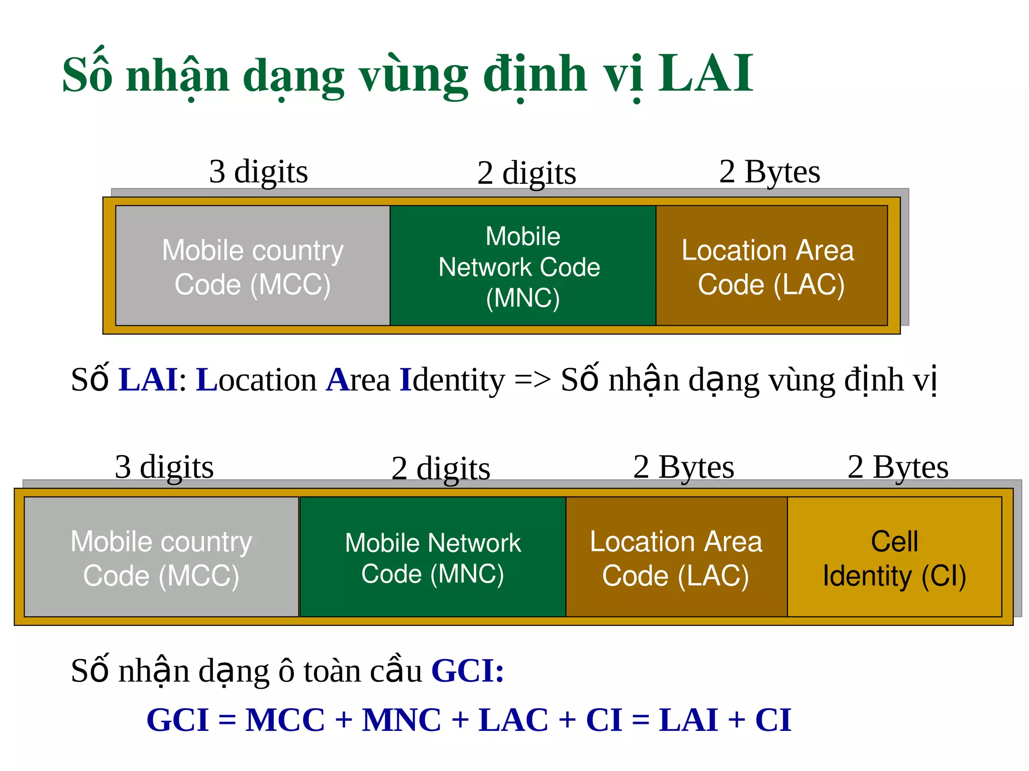 thông tin di động ptit | PDF