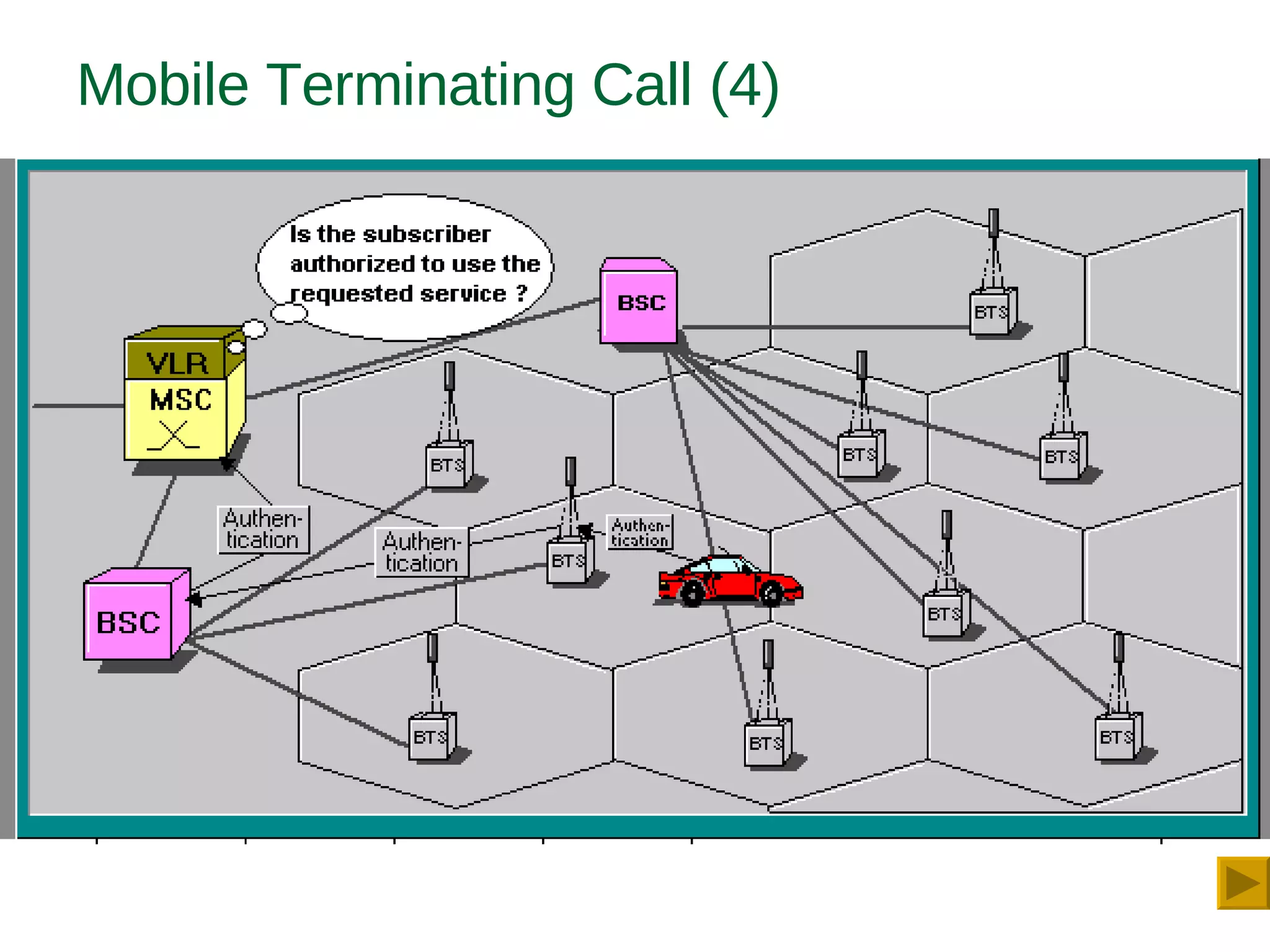 thông tin di động ptit | PDF