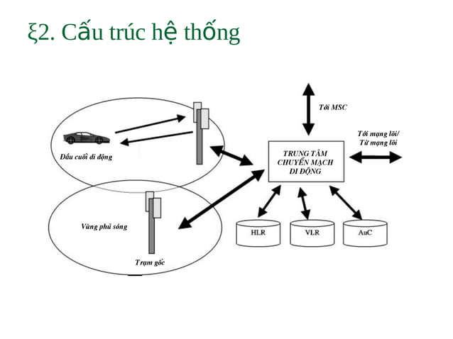 thông tin di động ptit | PDF