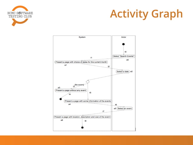 [HCMC STC Jan 2015] FATS: A Framework For Automated Testing Scenarios | PPT