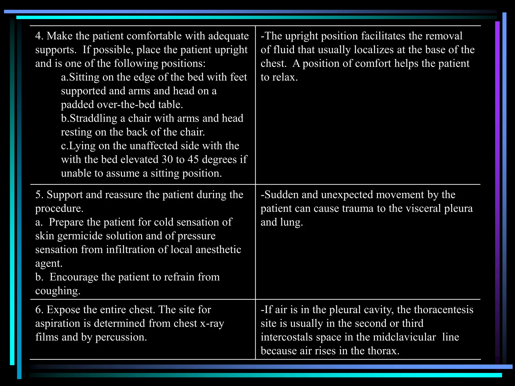 -Thoracentesis.pptx | First Aid | Injuries