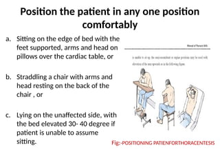 THORACENTESIS in patients with medical conditions.pptx
