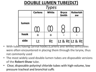 Thoracic anaesthesia One lung ventilation | PPTX