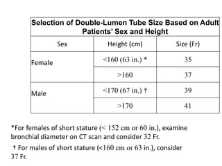Thoracic anaesthesia One lung ventilation | PPTX