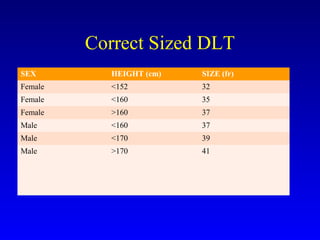 Thoracic anaesthesia | PPT