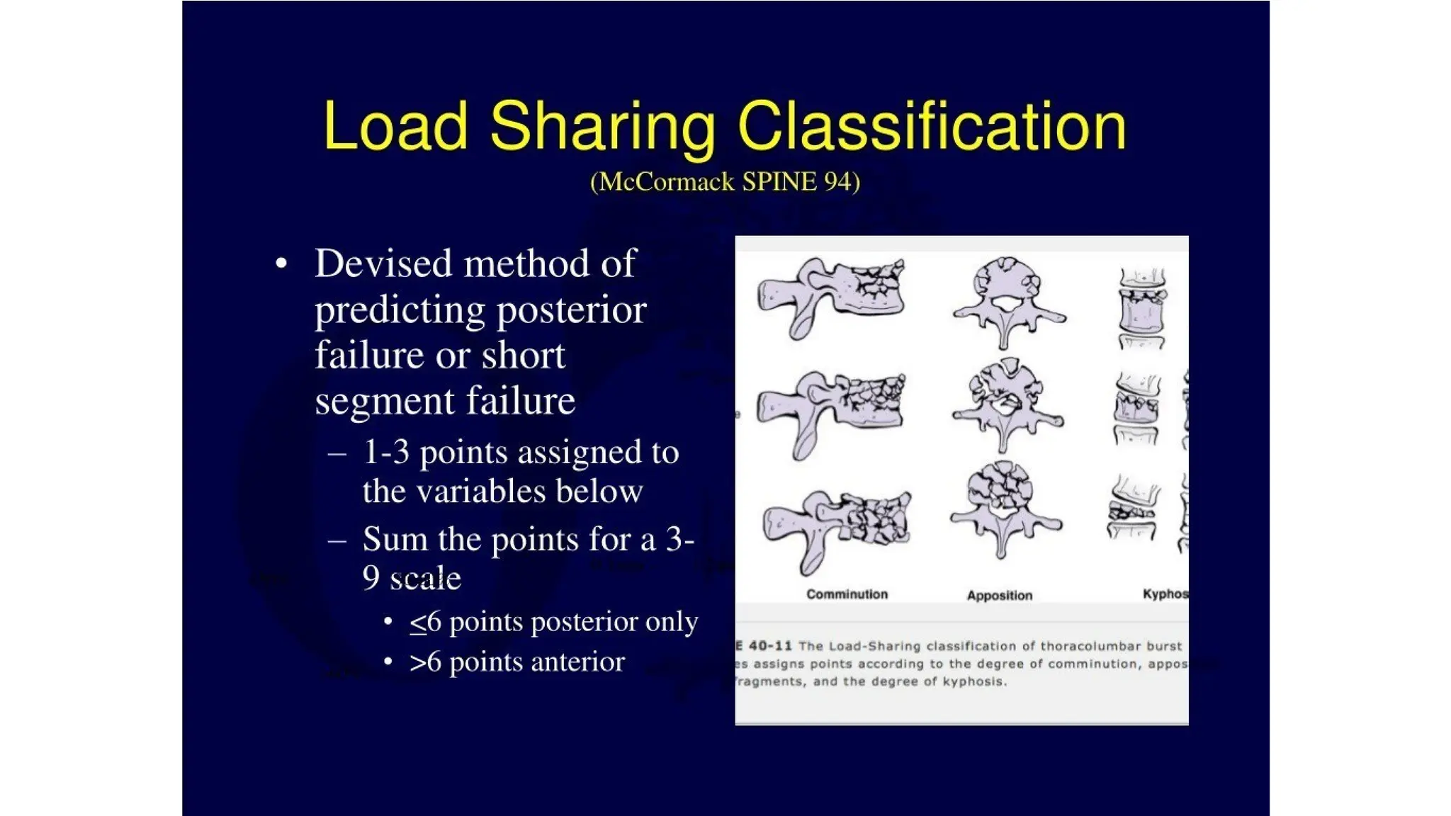Thoracic And Lumbar Spine Fractures And Dislocations Assessment And Classification Jan 02 2020 Pptx