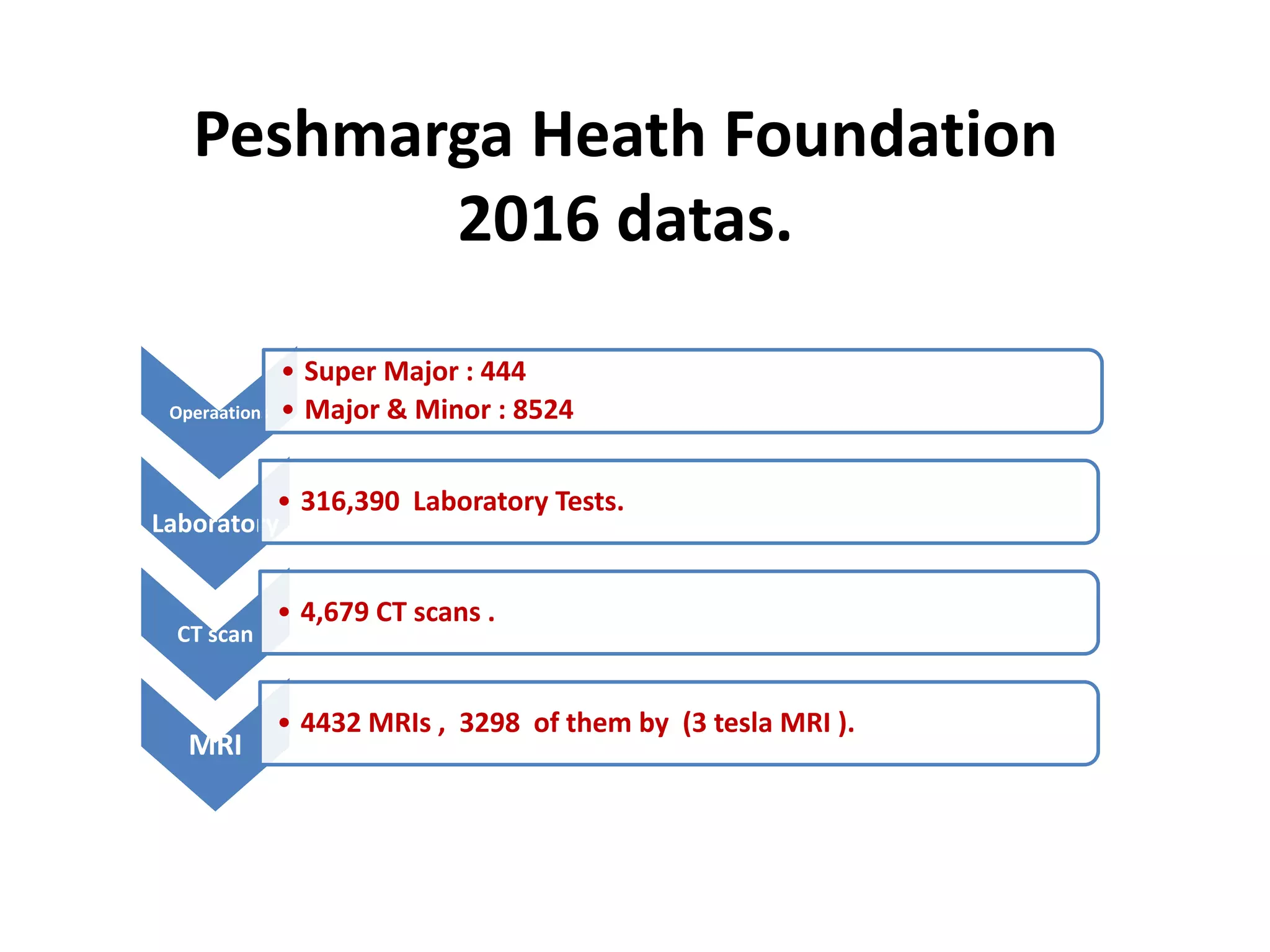 Thoracic and Vascular Injuries in battlefield.pptx