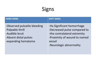 Thoracic and Vascular Injuries in battlefield.pptx