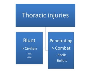 Thoracic and Vascular Injuries in battlefield.pptx