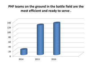 Thoracic and Vascular Injuries in battlefield.pptx