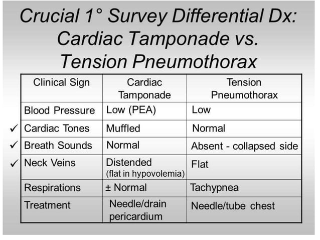 Thoracic and Vascular Injuries in battlefield.pptx