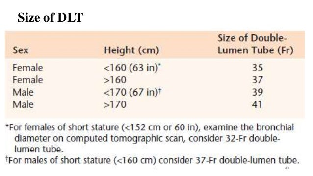 Thoracic anesthesia and One Lung ventilation