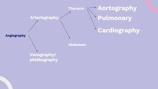 thoracic angiography.pptx
