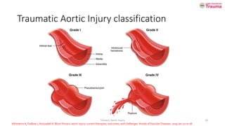 Thoracic Aortic Disruption