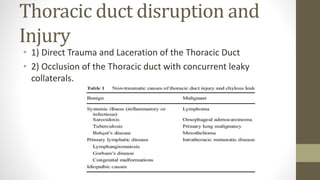 Thoracic duct injury in neck dissection | PPTX