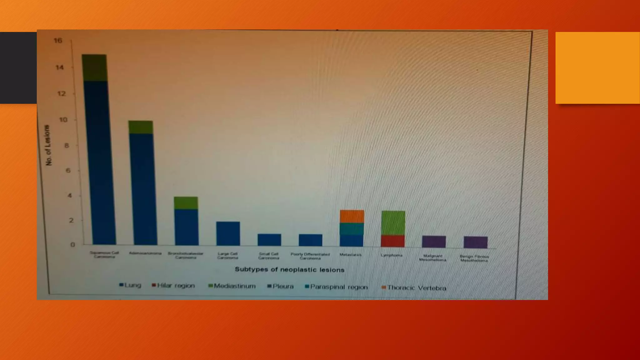 Thoracic fnac ct guided | PPTX