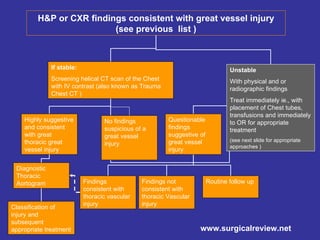 Thoracicgreatvesselinjuries | PPT