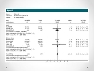 Thoracic imaging in icu | PPTX