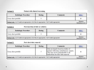 Thoracic imaging in icu | PPTX
