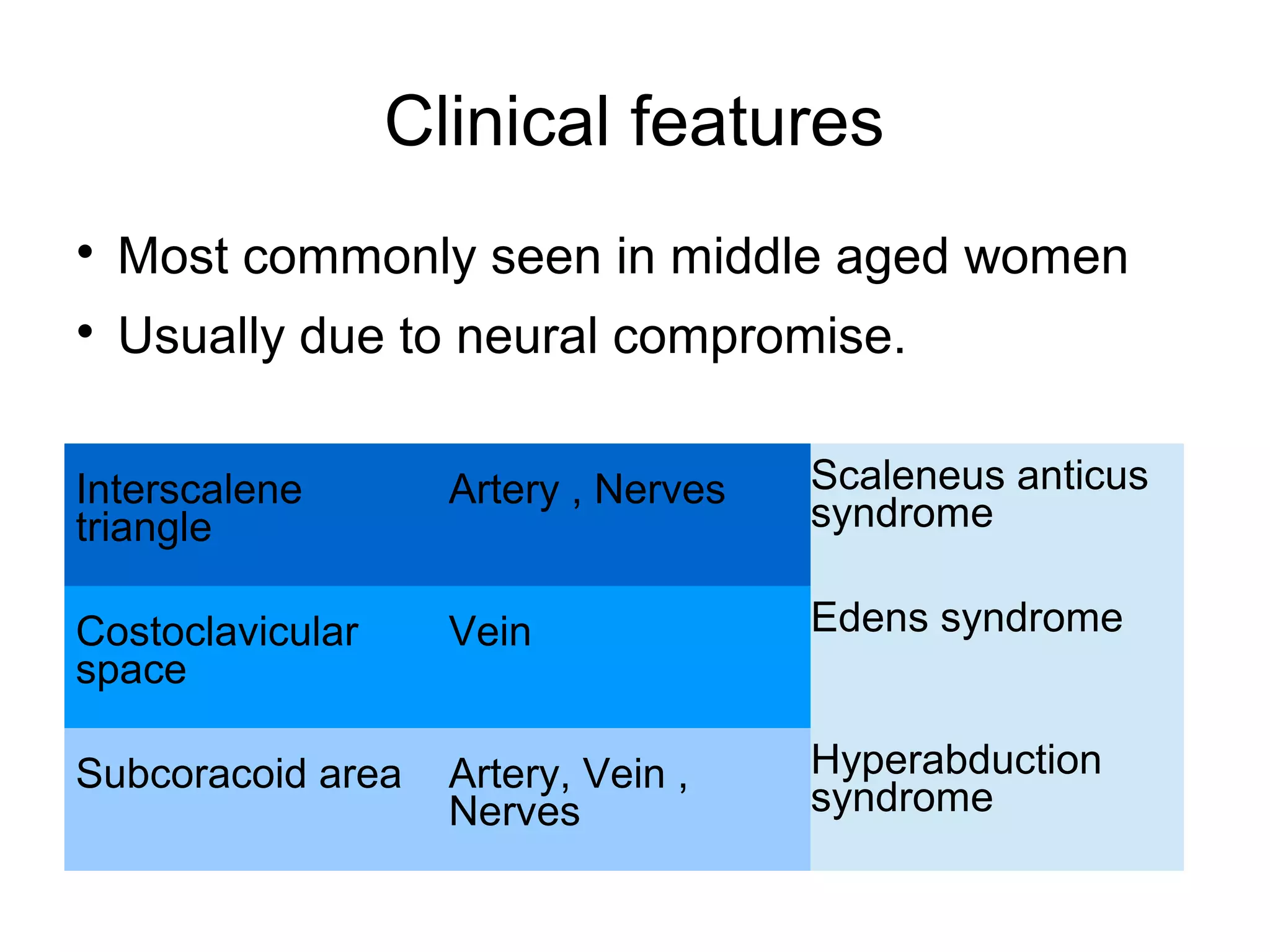 Thoracic outlet syndrome | PPT