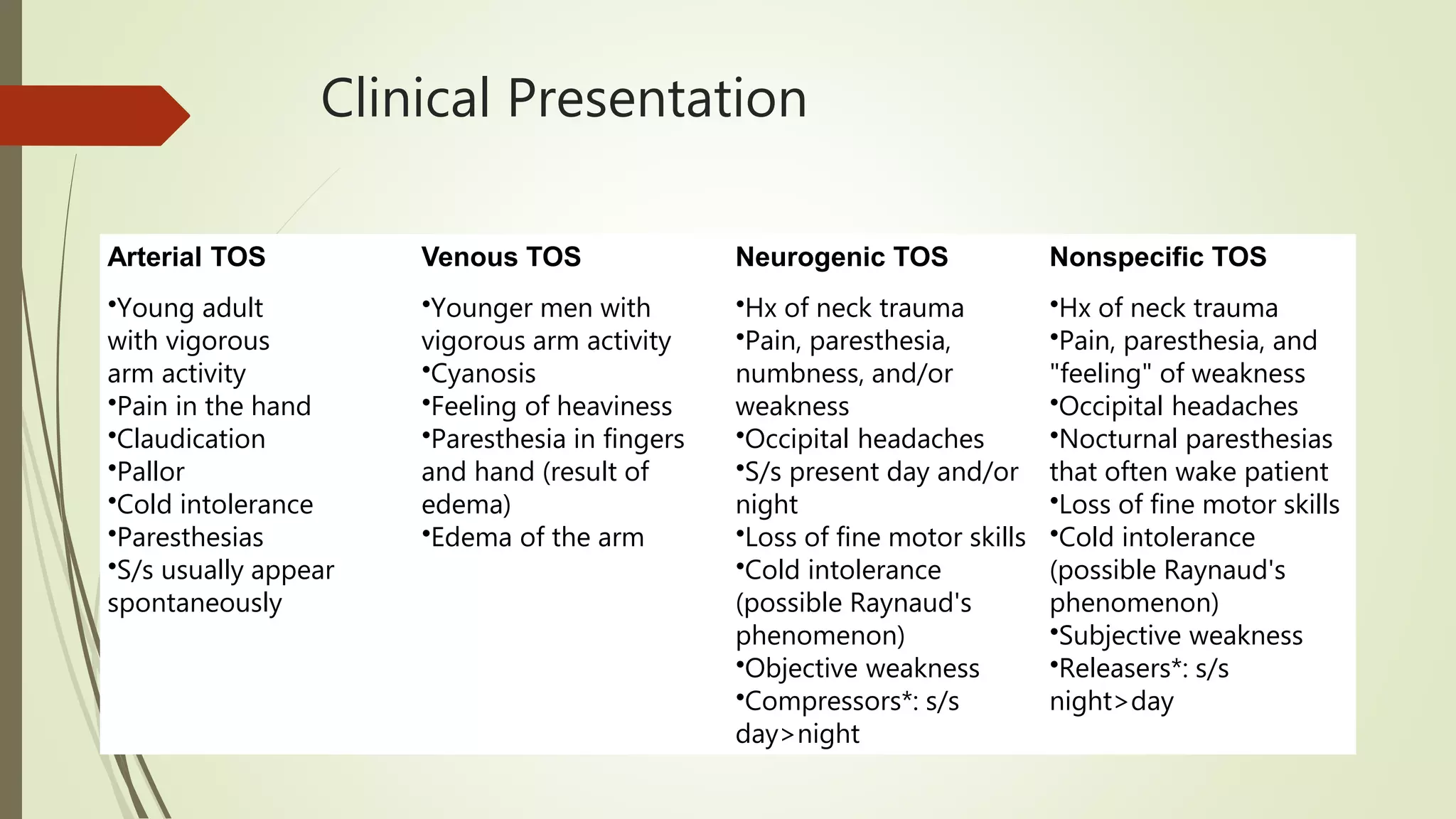Thoracic outlet syndrome | PPTX