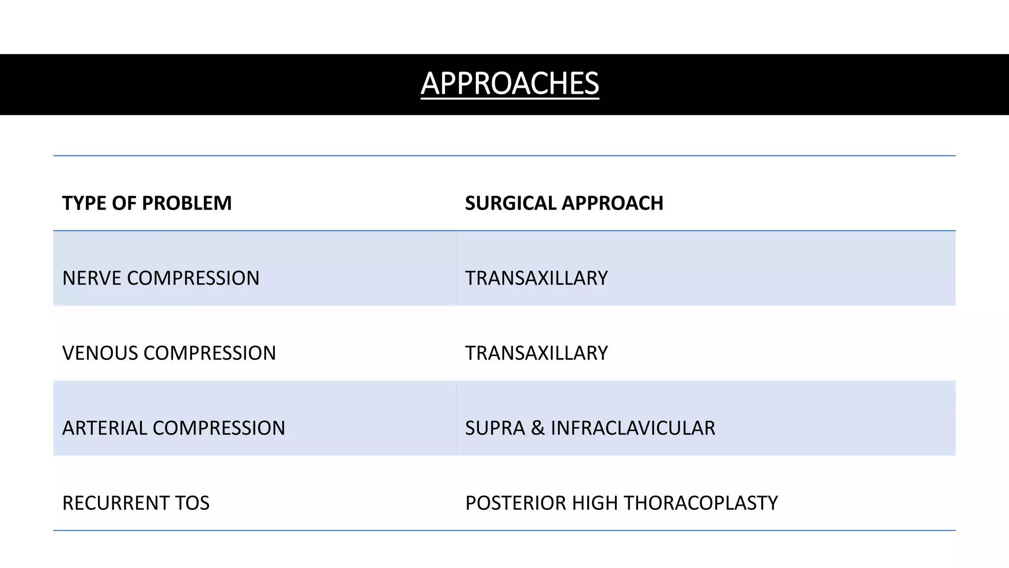 Thoracic outlet syndrome | PPTX