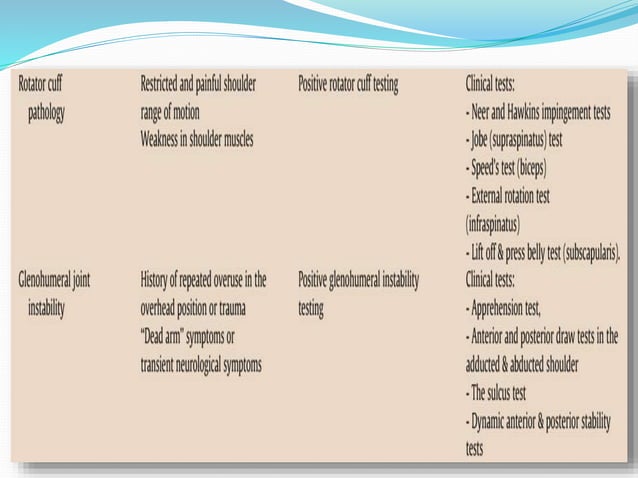 Thoracic outlet syndrome/ TOS | PPTX | Death, Injury, or Military ...