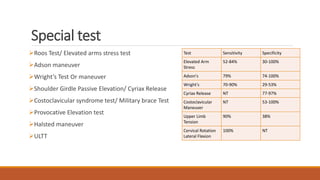 Thoracic Outlet Syndrome and Physiotherapy Management | PPTX