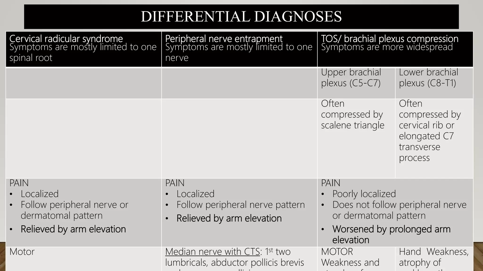 Thoracic outlet syndrome/ TOS | PPTX