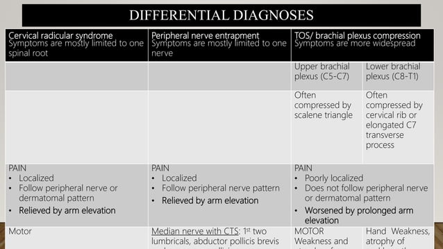 Thoracic outlet syndrome/ TOS | PPTX | Death, Injury, or Military ...