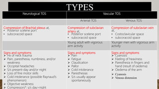 Thoracic outlet syndrome/ TOS | PPT